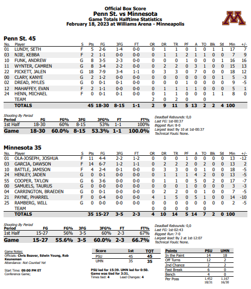 IGT: Penn State hoops at Minnesota