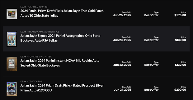 Inside the College Football card craze