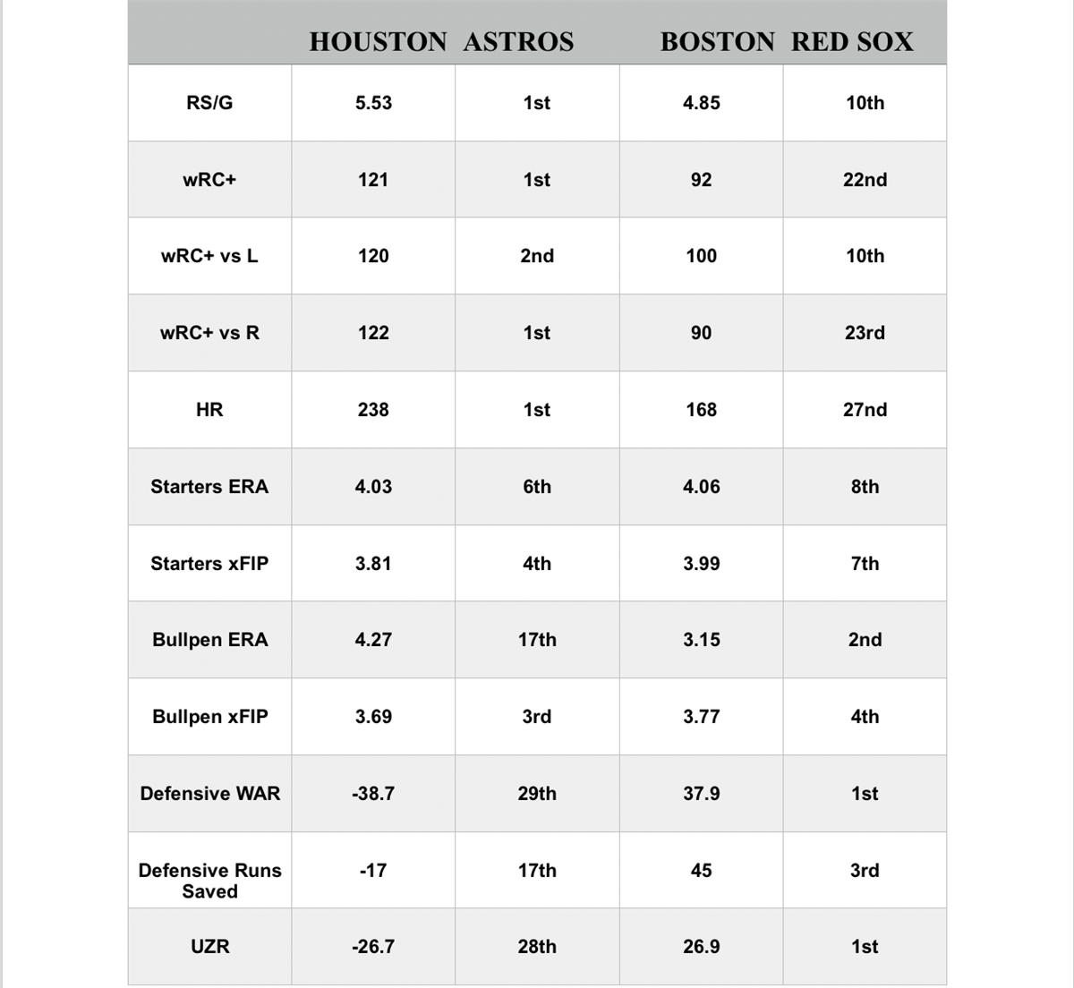Ultimate Astros ALDS Guide