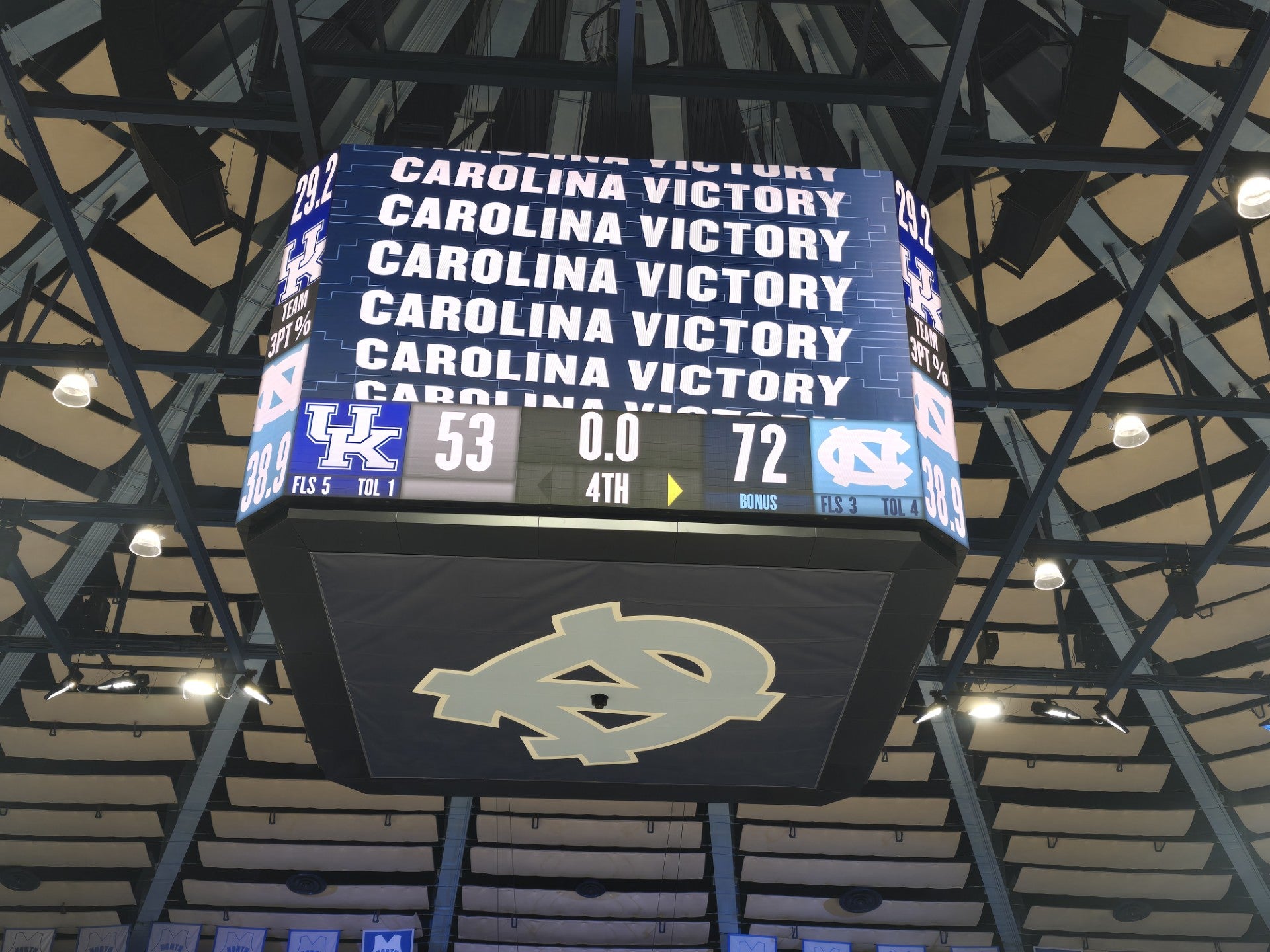 UNC Defeats Kentucky In ACC/SEC Challenge
