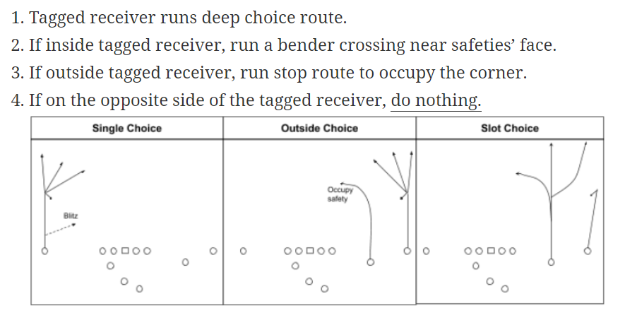 The Random Football Strategy and Tactics Thread
