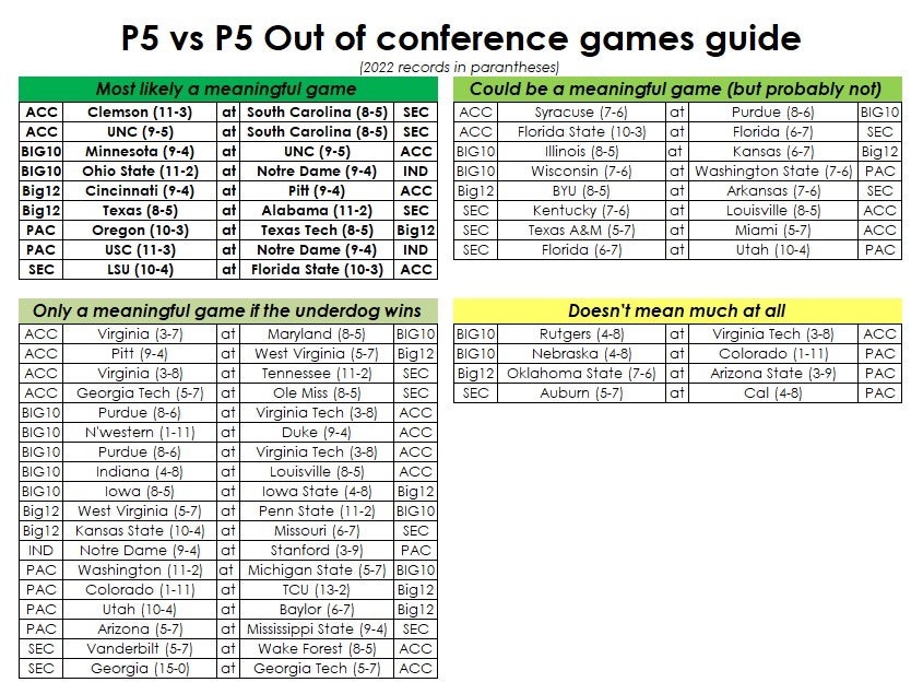 Guide to P5 vs P5 OOC Games