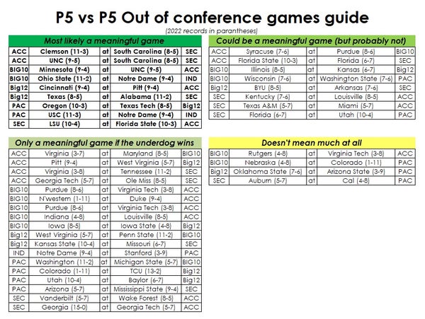 Guide to P5 vs P5 OOC Games
