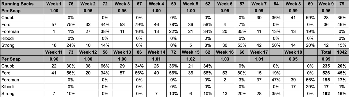 Cleveland Browns Free Agency Preview - Depth Running Backs & Fullbacks