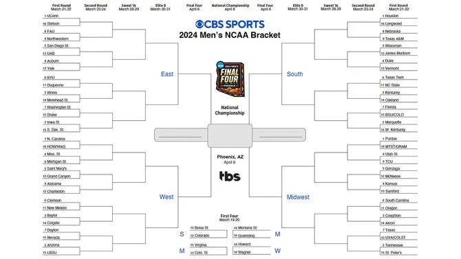 2024 NCAA Tournament bracket pool