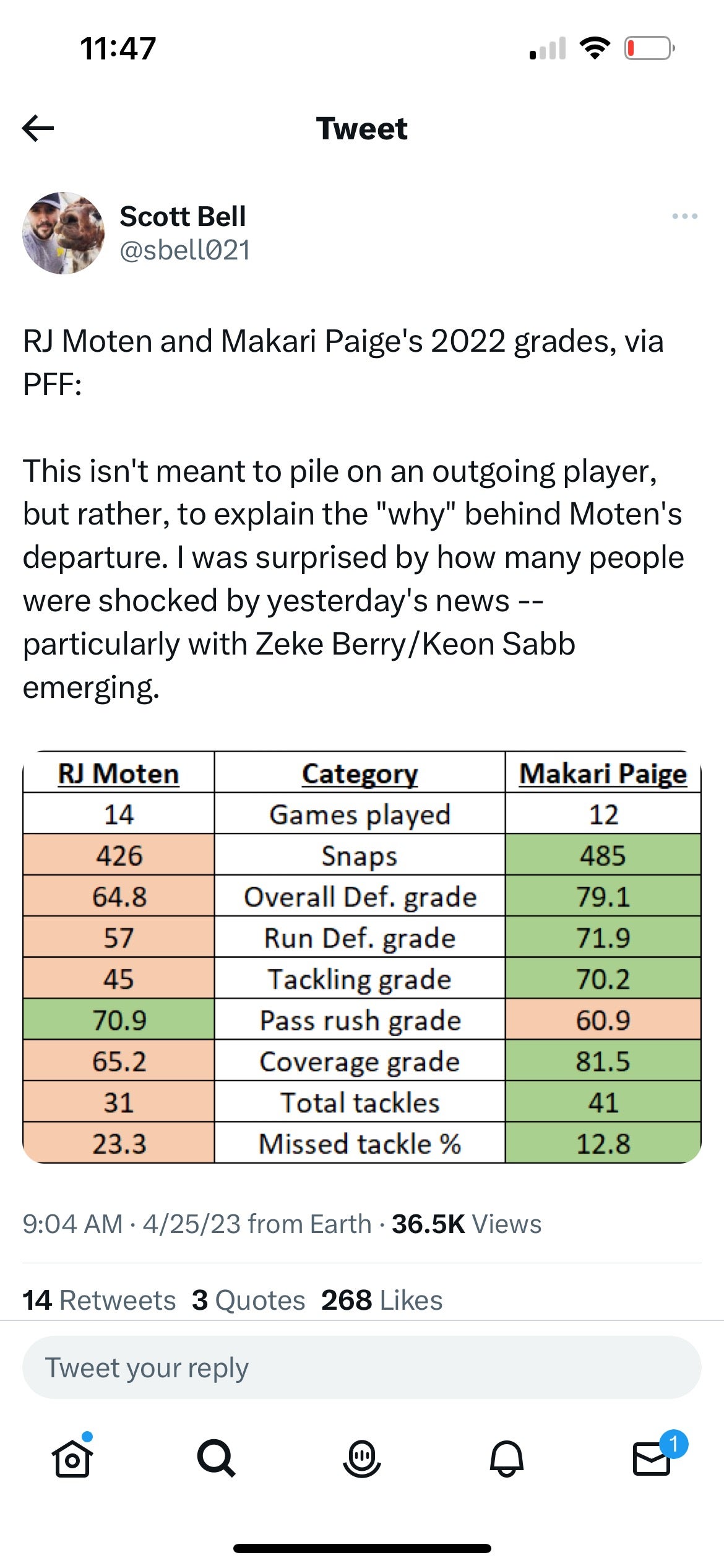 'Best decision': Moten details joining Gators, UF safety competition