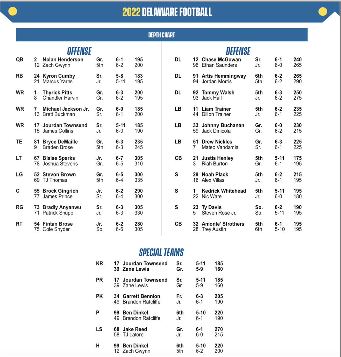 Villanova football vs. Delaware preview