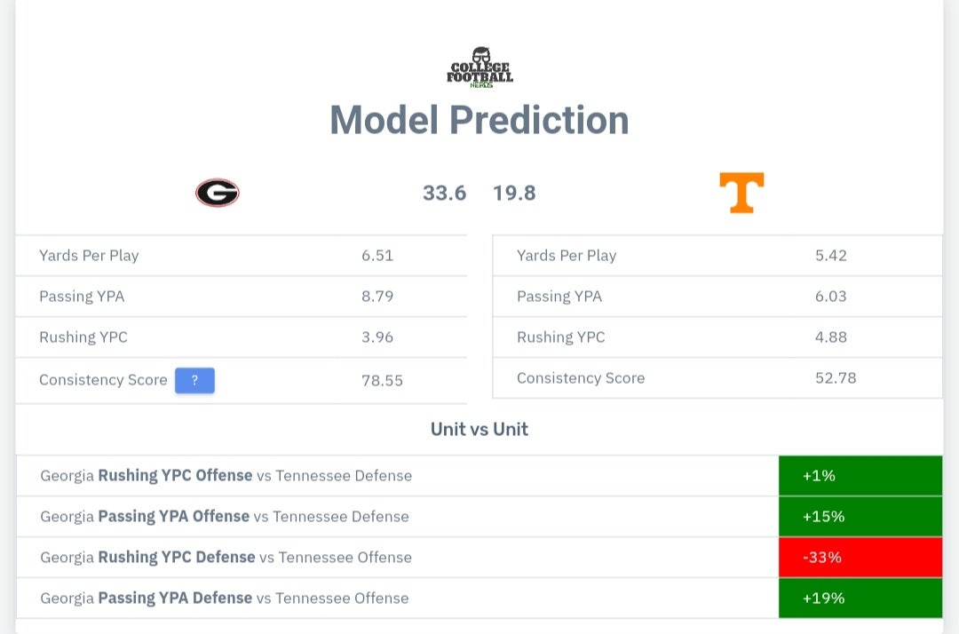 UGA@Tenn Stats, Charts, and Graphs