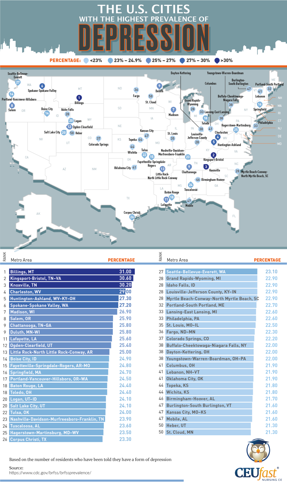 The 50 most depressed cities in America