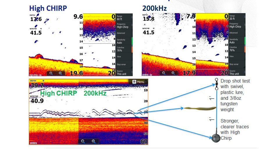 All You Wanted to Know about CHIRP Sonar