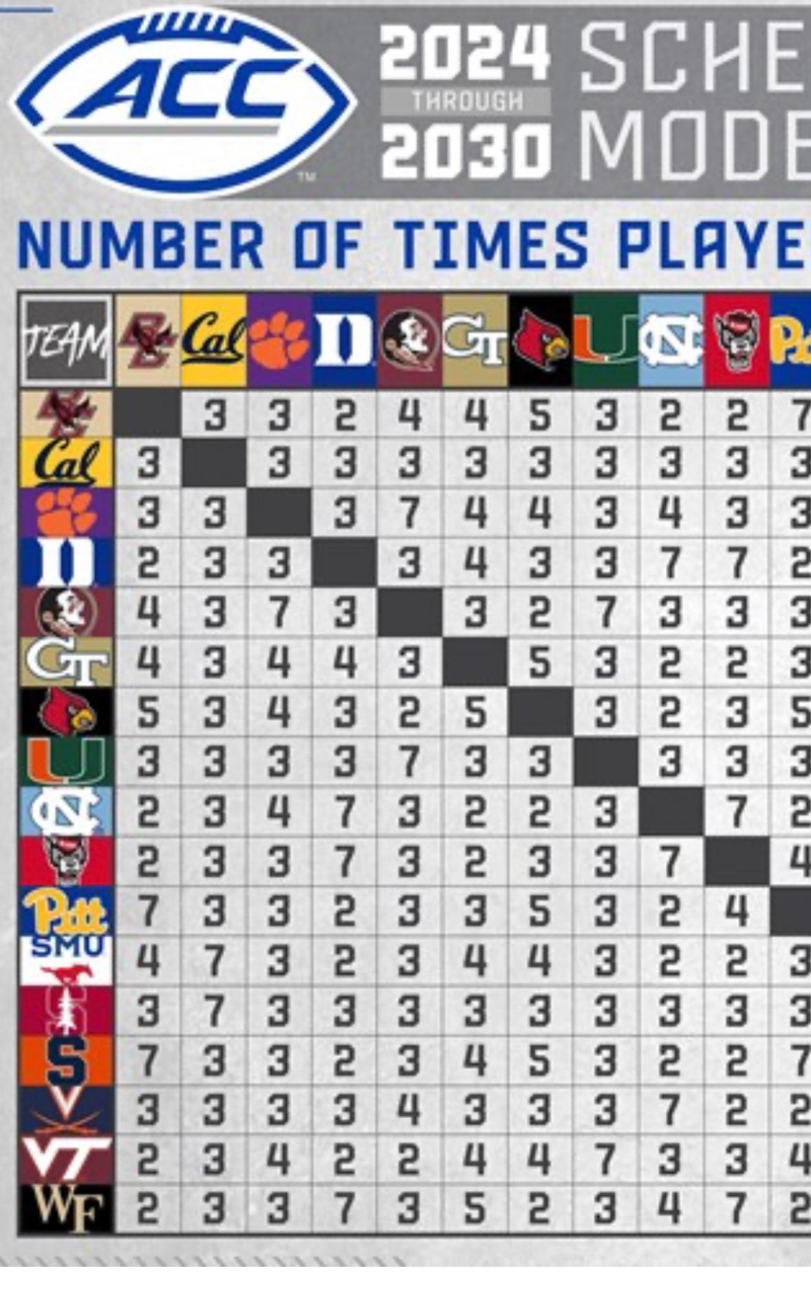 ACC schedule reveal-early assessment