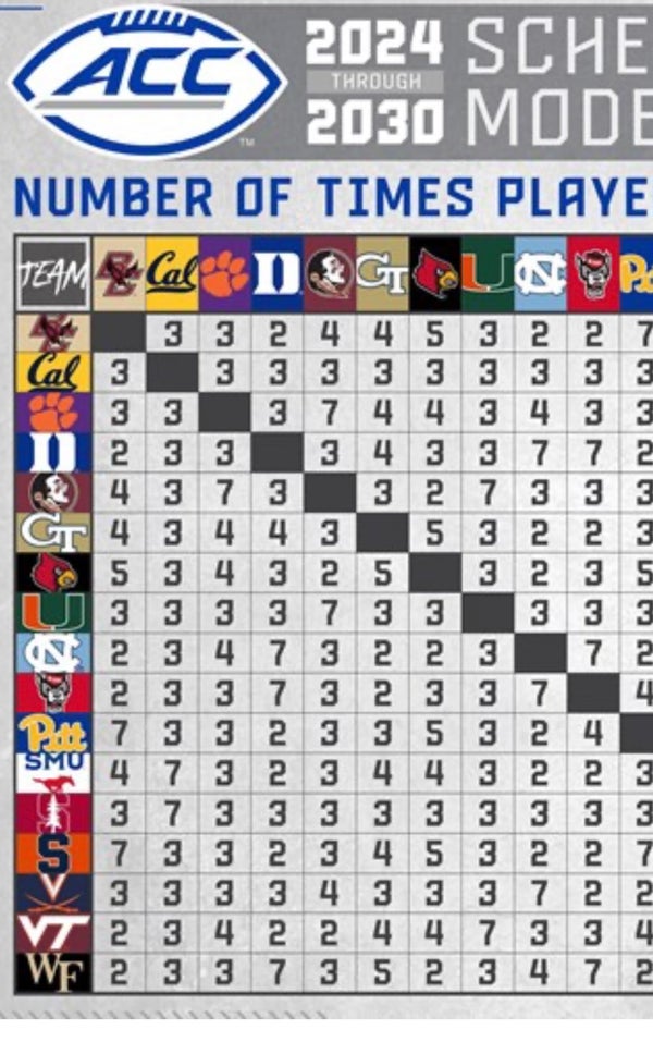 ACC schedule reveal-early assessment