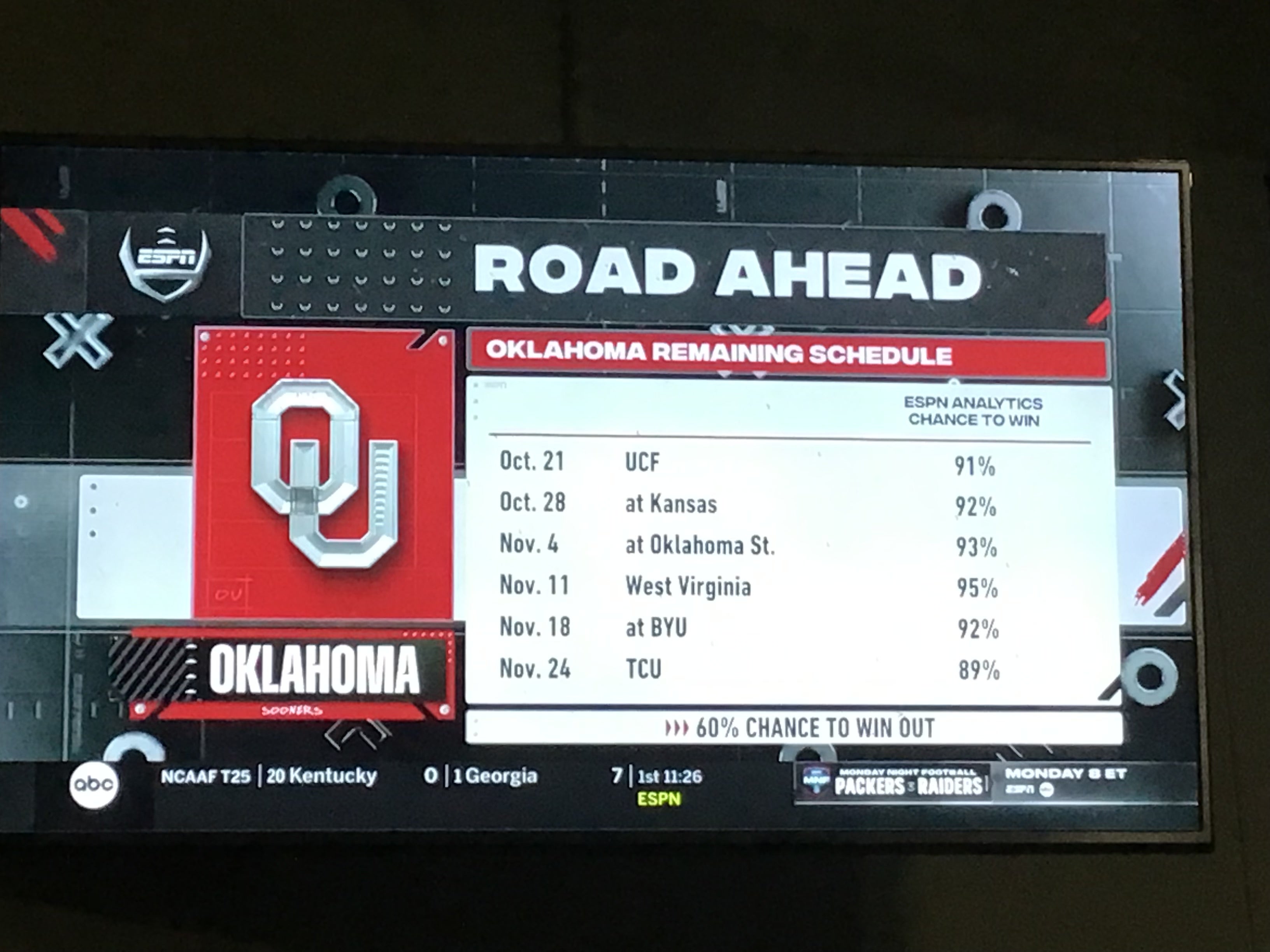 Bye week Bs and Oklahoma/Espn