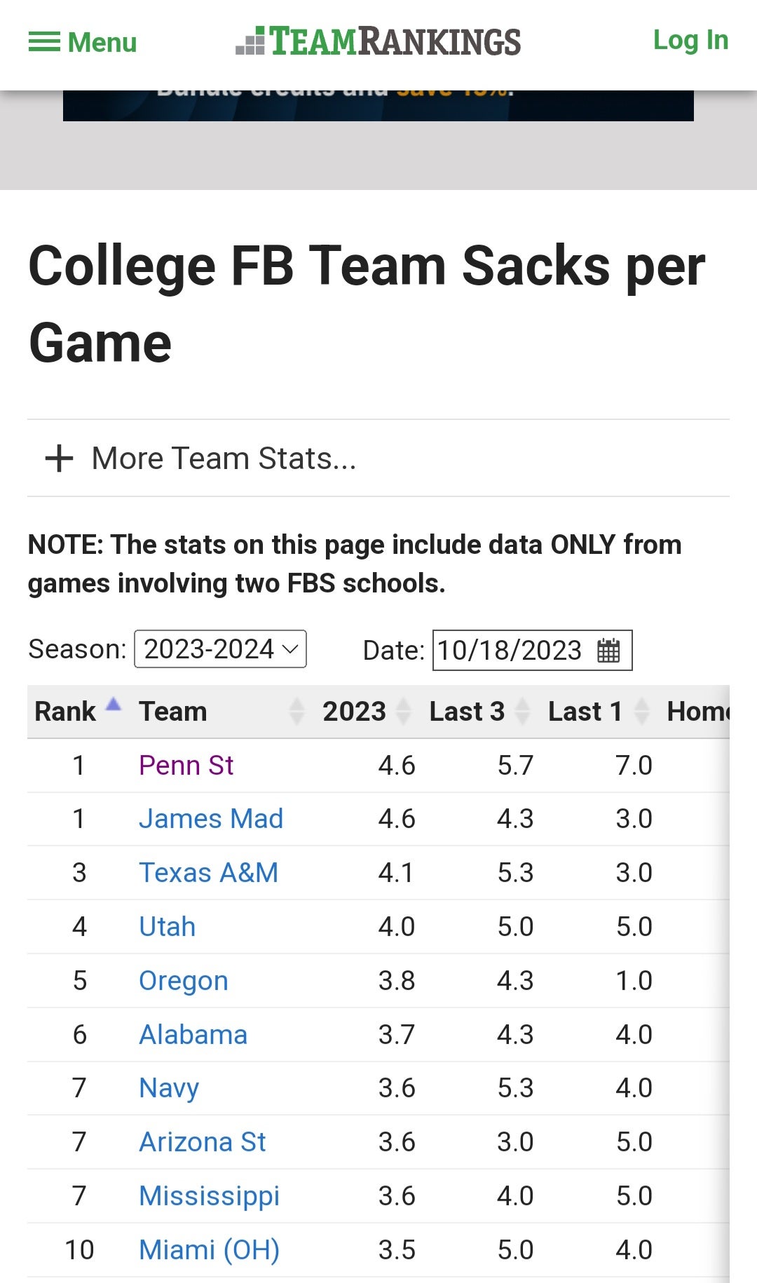 A few stats to get you set for OSU