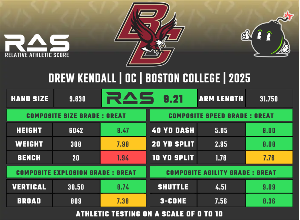 Boston College 2025 NFL Draft Prospects Pro Day Results
