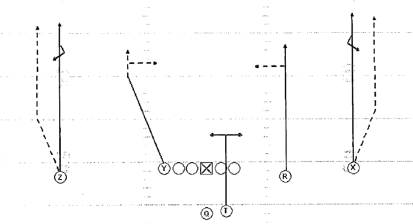 UCLA Playbook: Four Verticals Pass Concept