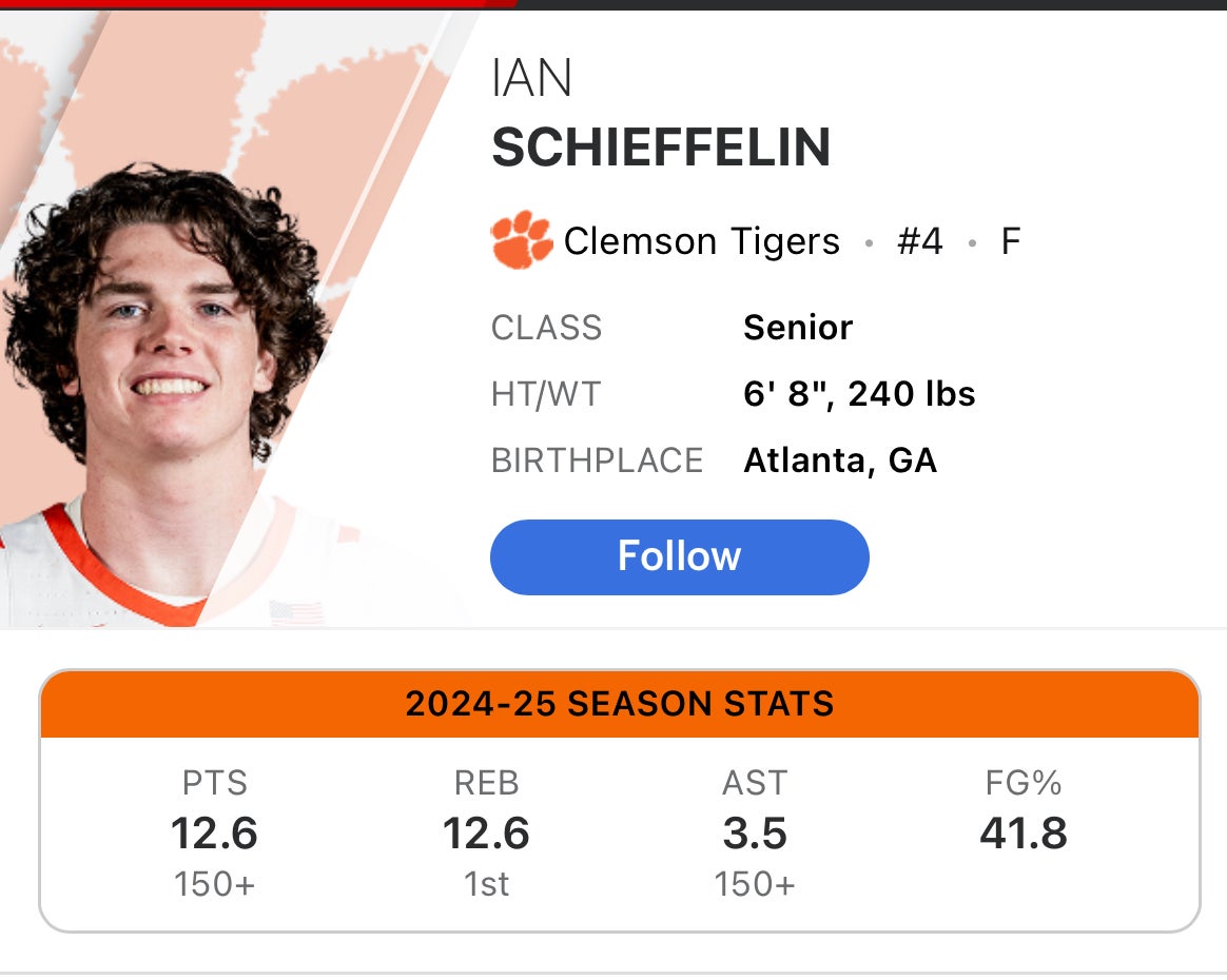 Memphis vs Clemson Preview
