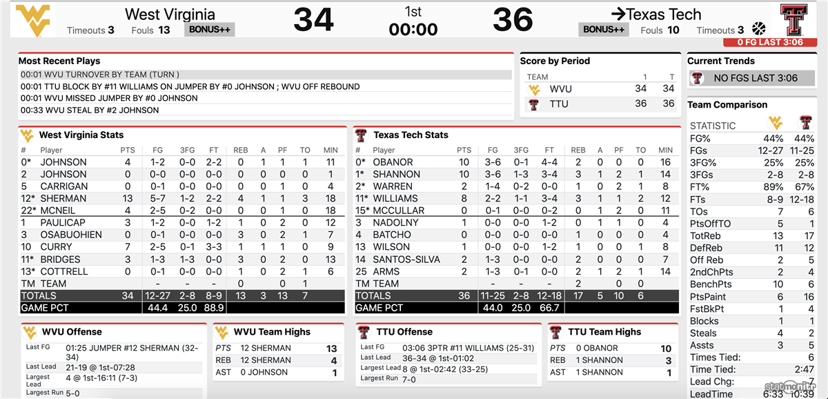 Halftime box score