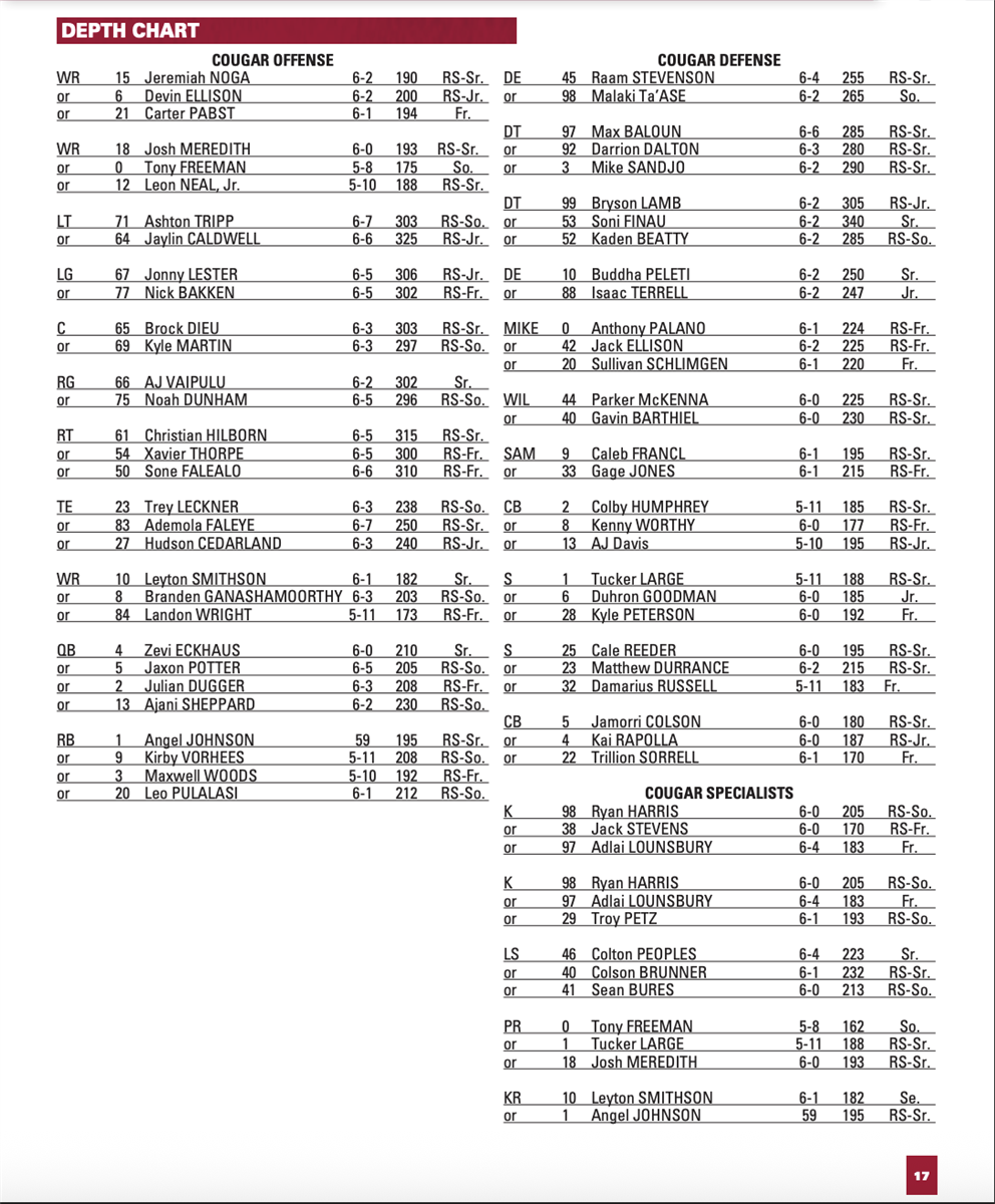 WSU's Week 1 depth chart released, with an ‘OR' at every position