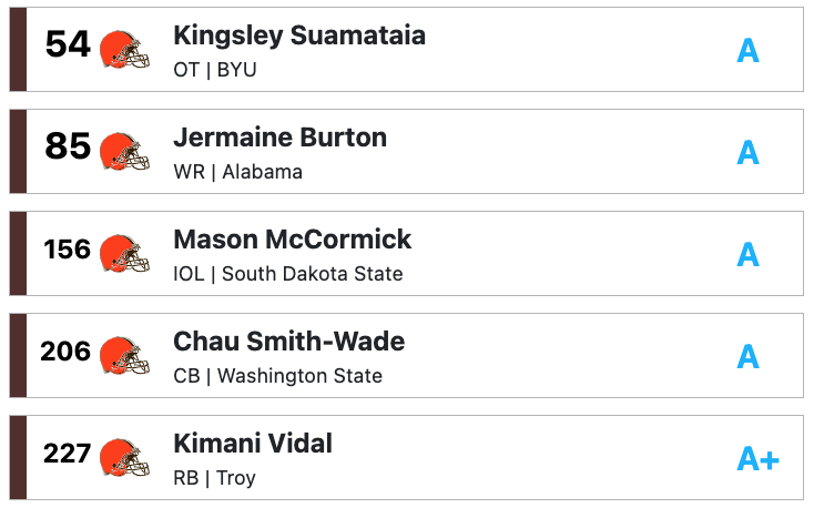 Jack Duffin's Cleveland Browns Mock Drafts