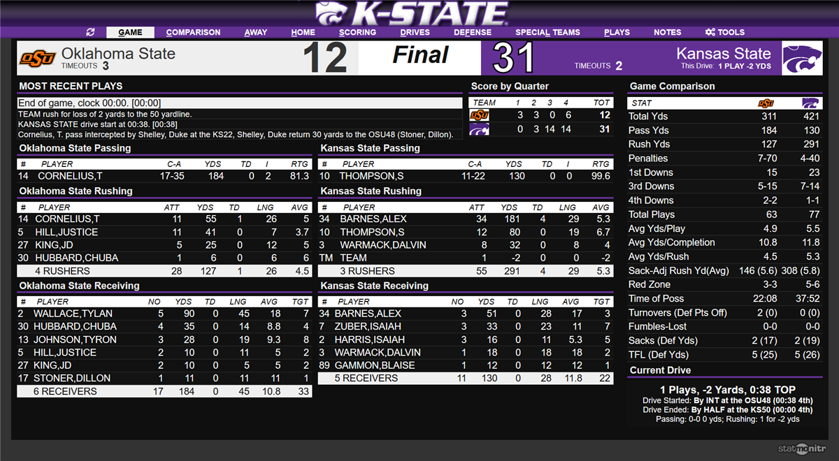 Ok State football live updates: Scores, schedule, highlights