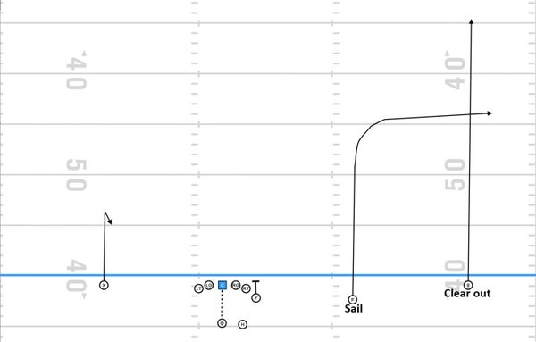 Nyck Harbor WR Breakdown. Routes. Completions