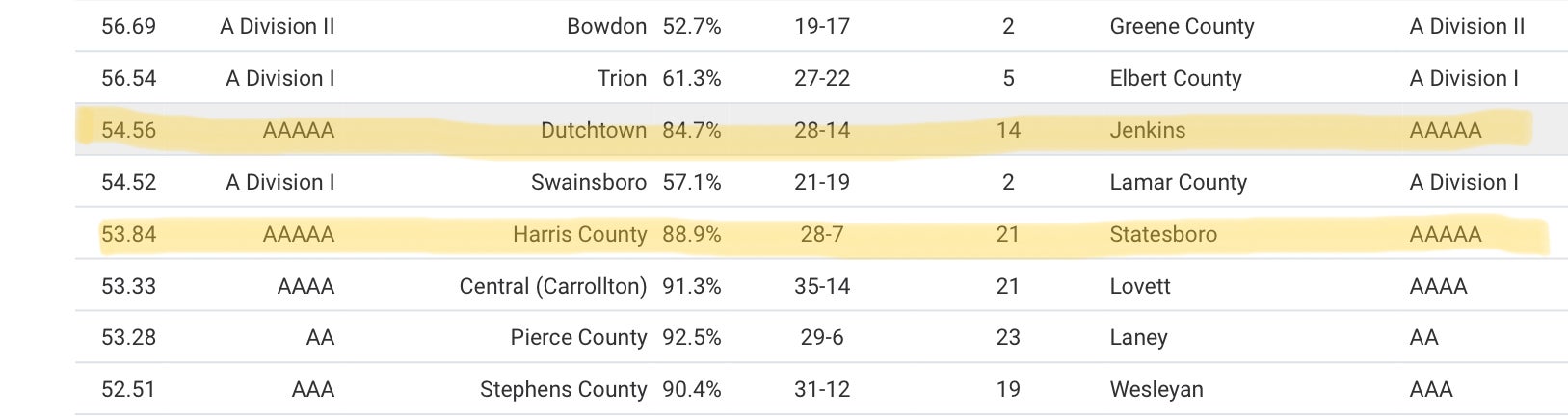 Maxwell Computer Picks for 2nites AAAAA playoff matchups….