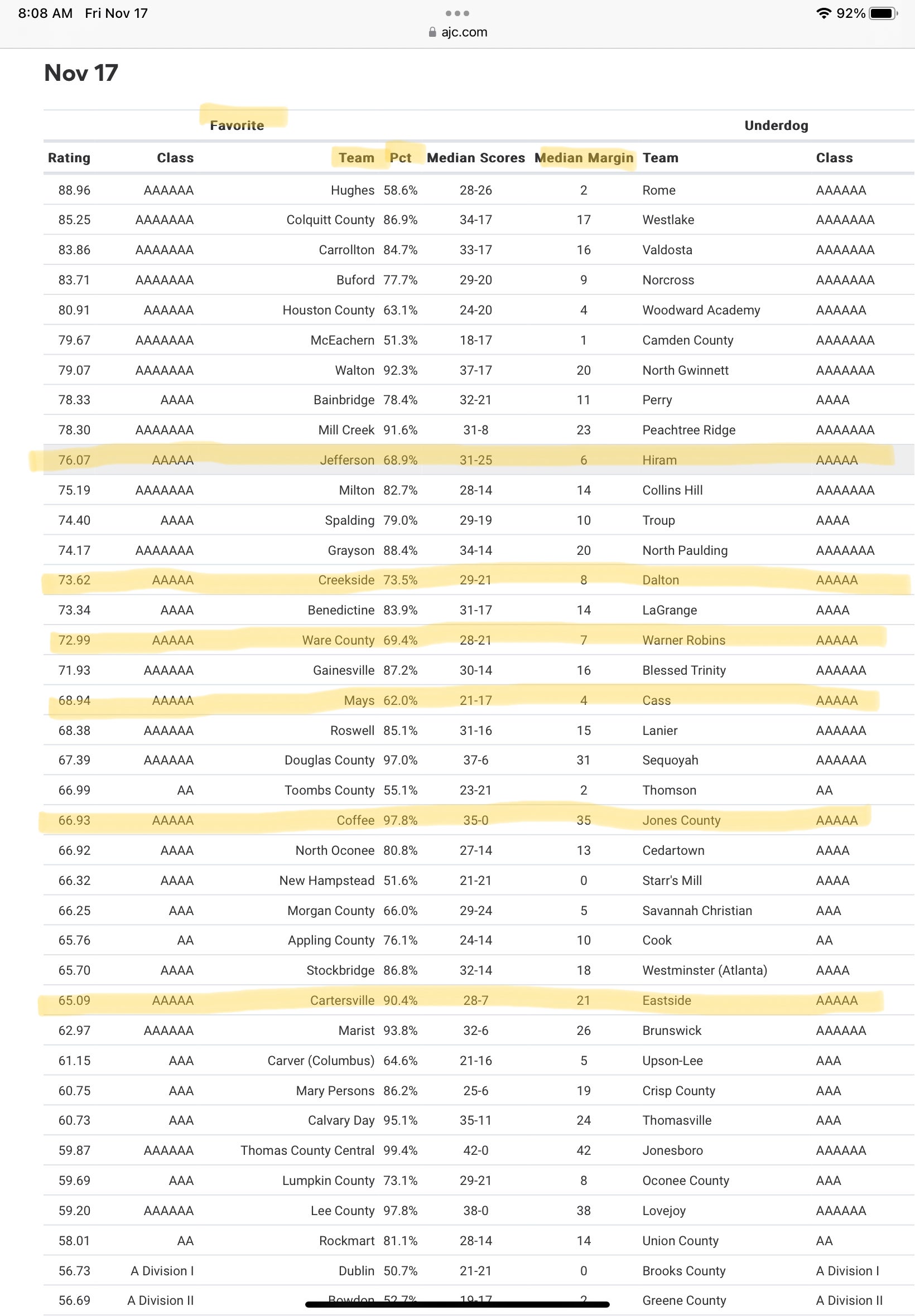 Maxwell Computer Picks for 2nites AAAAA playoff matchups….