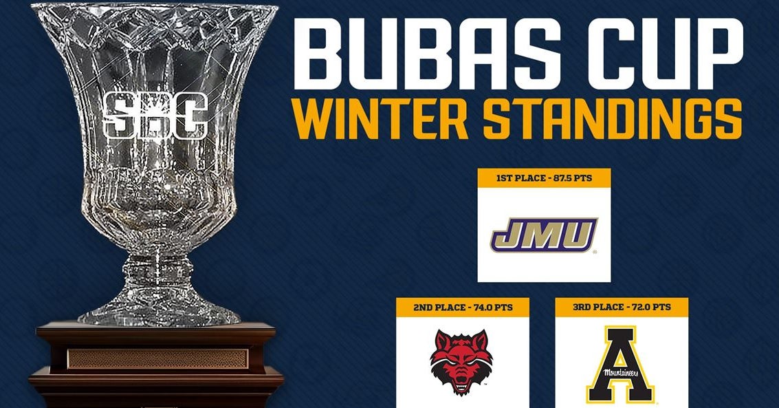 A-State 2nd in Bubas Cup standings