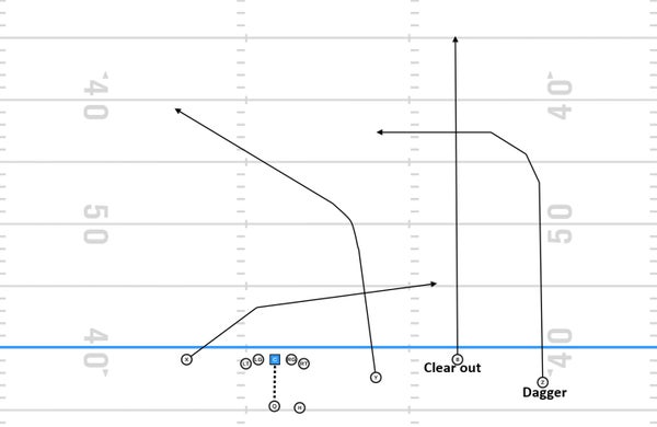 Nyck Harbor WR Breakdown. Routes. Completions