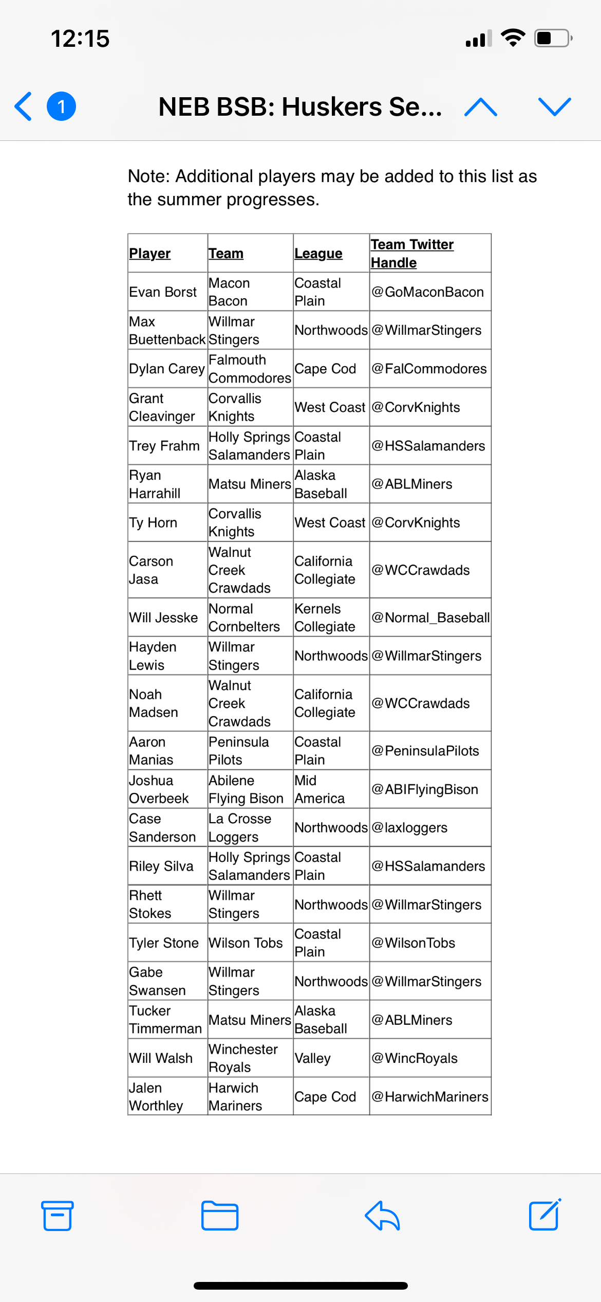 A couple Huskers headed for the Cape Cod League