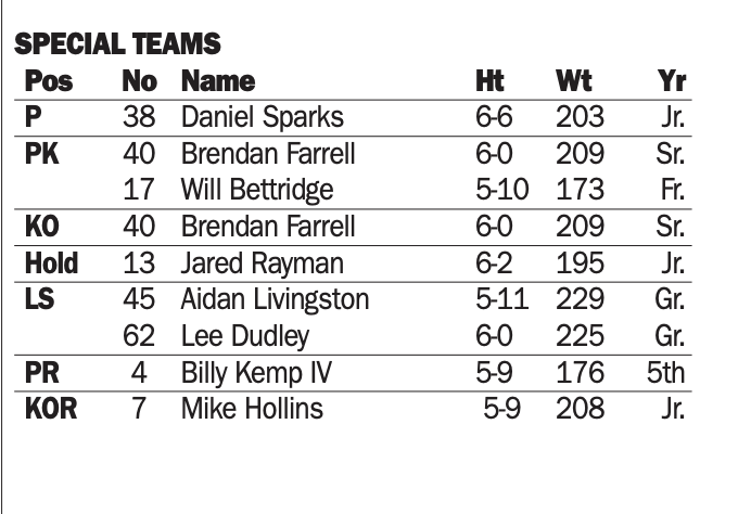 Closer look: New names grace the Virginia depth chart ahead of Richmond