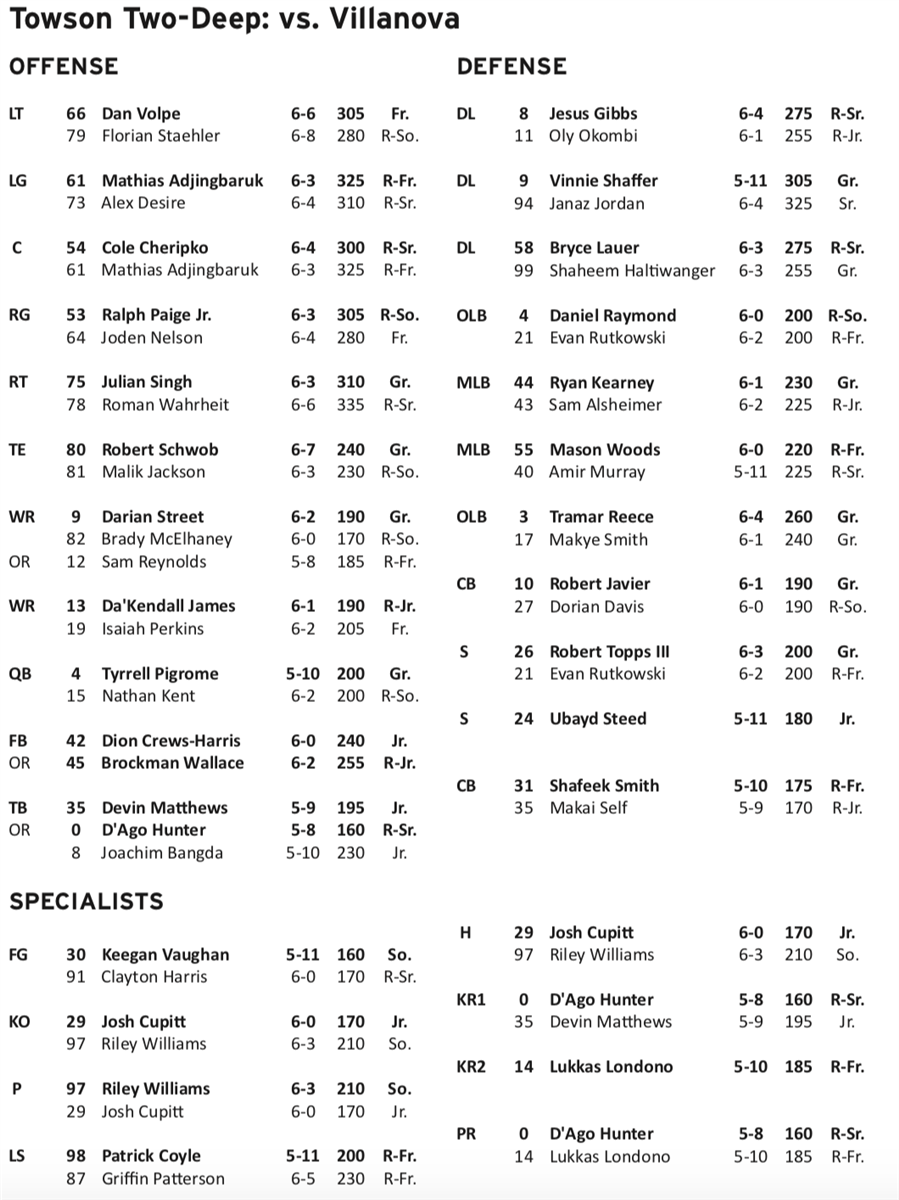 Villanova football at Towson preview