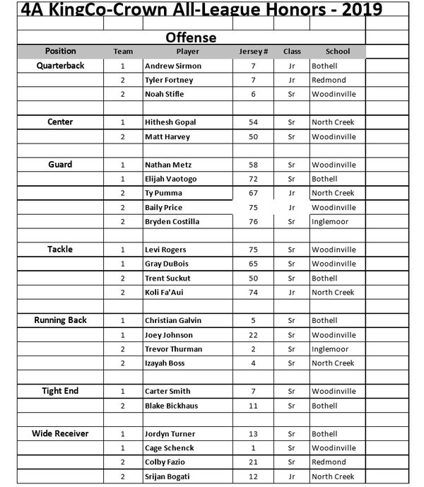 2019 4A Kingco Crown All-League