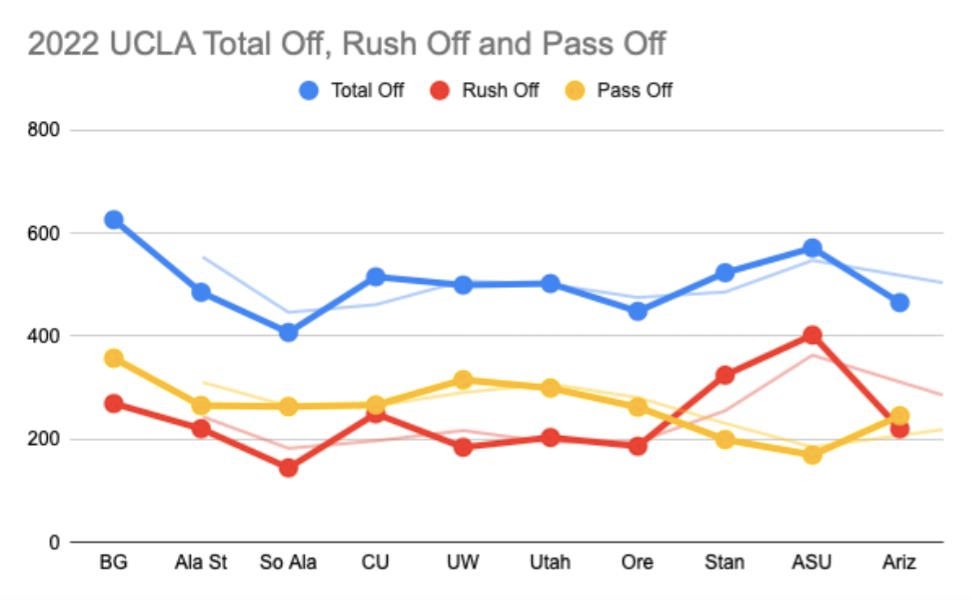 Game Week: UCLA vs. USC Facts and Factors