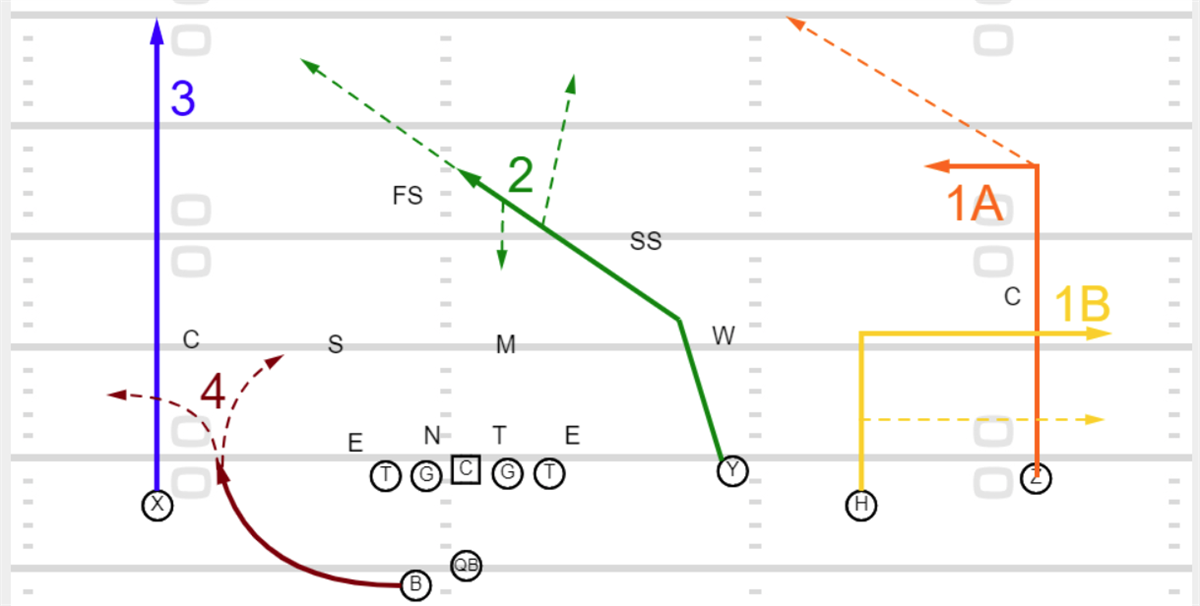 Analysis: UCLA Football's Y-Cross Passing Concept