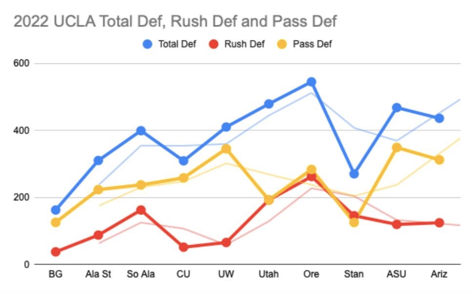 Game Week: UCLA vs. USC Facts and Factors