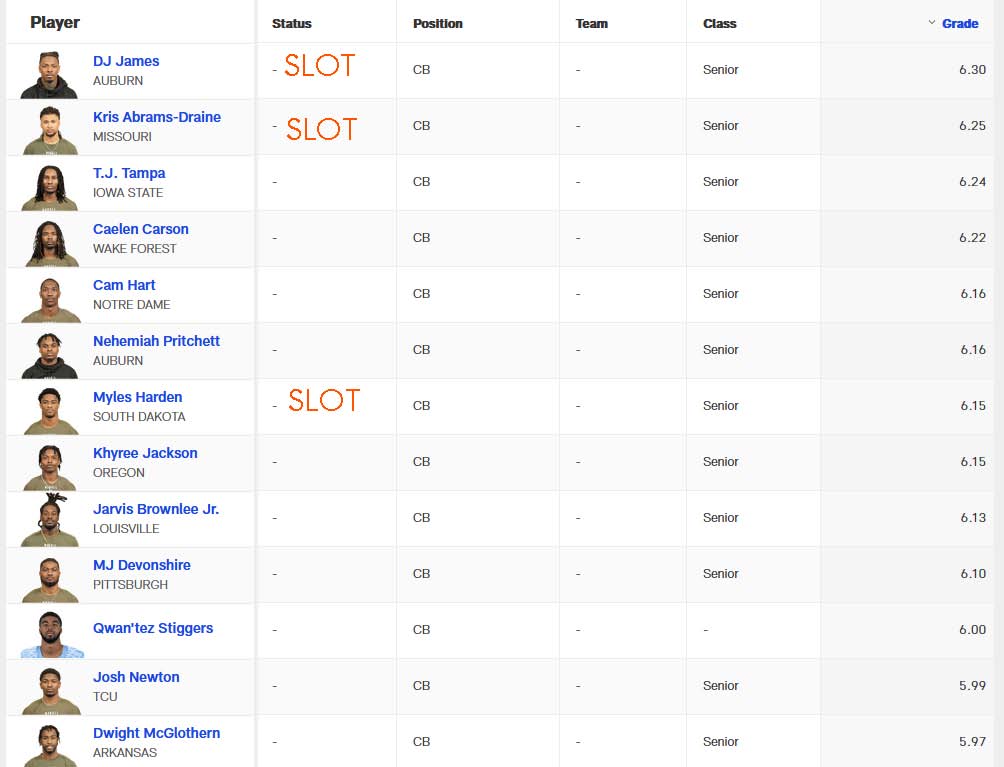 ***NFL Draft Day 3 Discussion***