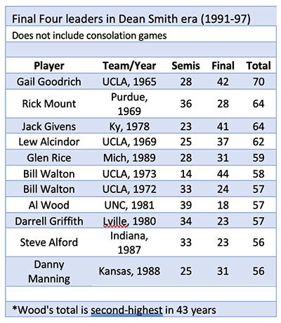 What Happened: Could Anyone Have Predicted Al Wood’s Outburst in 1981 ...