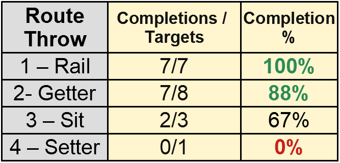 UCLA Playbook: Mesh Renaissance