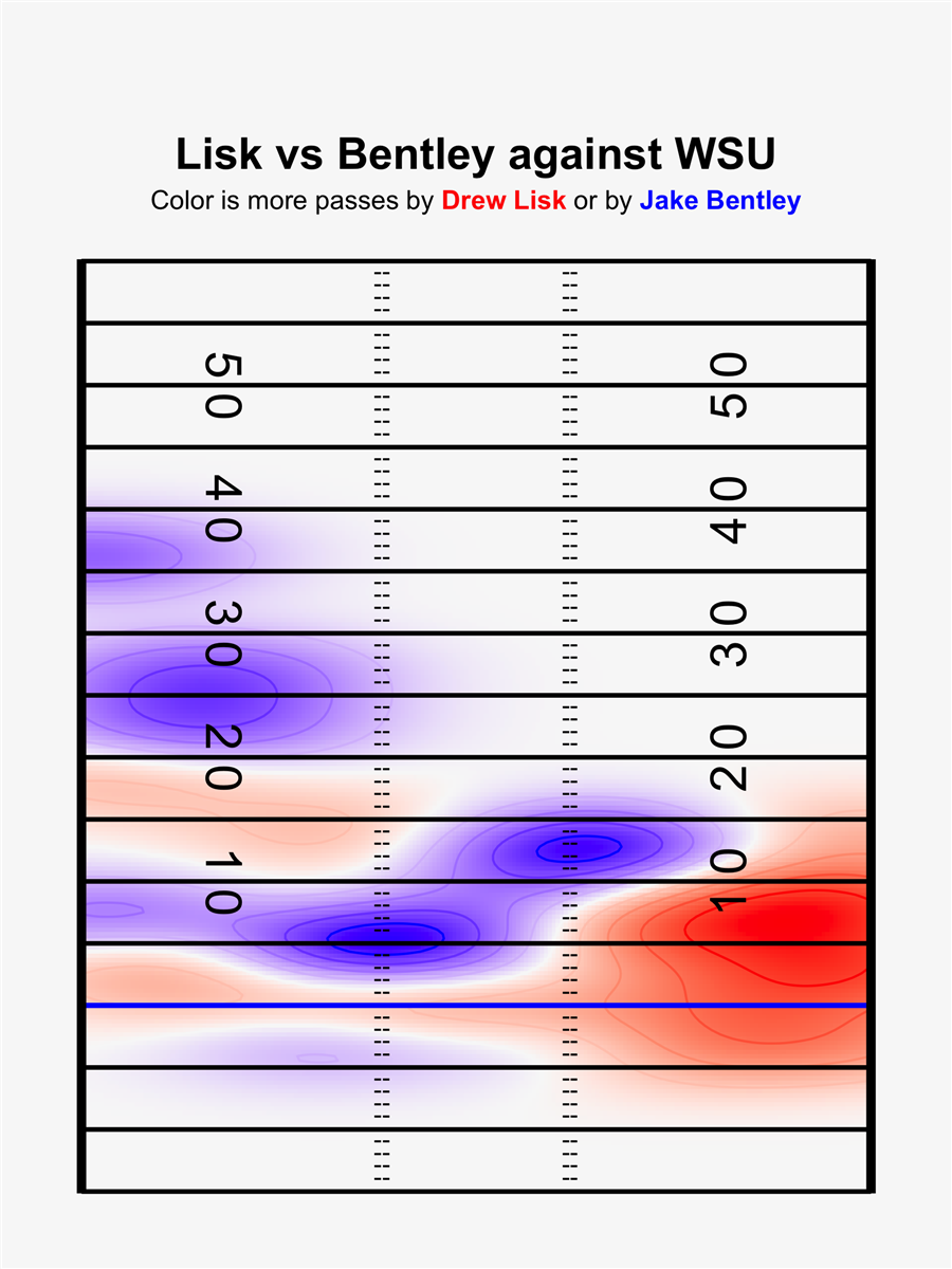 Inside the Advanced Box Score: Utah vs Washington State