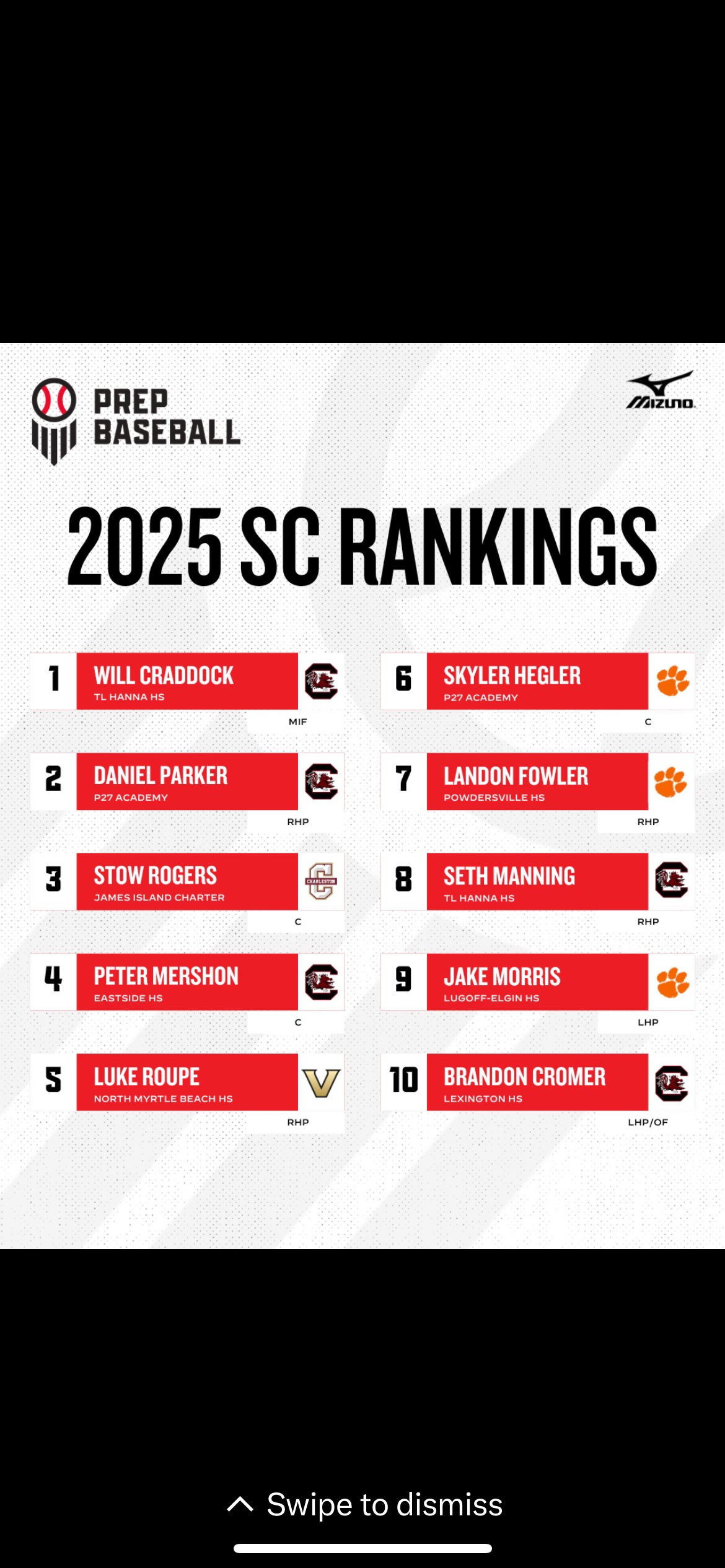 Luke Roupe (North Myrtle Beach baseball) flips from Vandy to USC