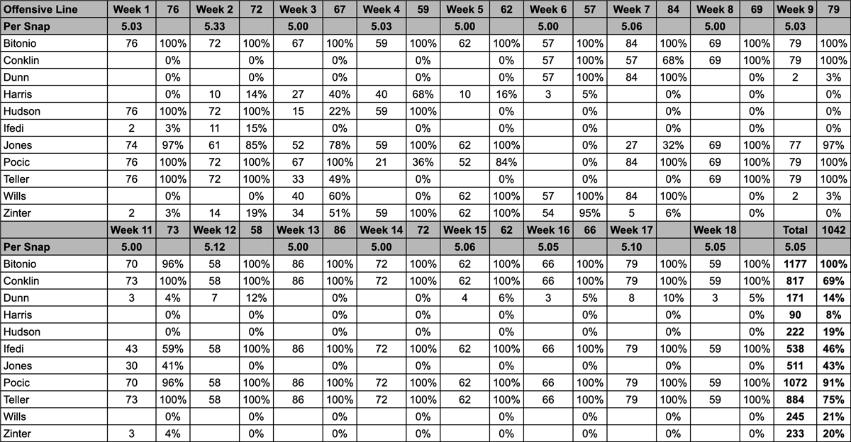 Building The Cleveland Browns 2025 Free Agency Cheat Sheet - Offensive ...