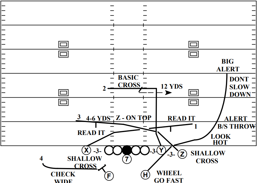 The Plays That Made BC: Mesh Wheel