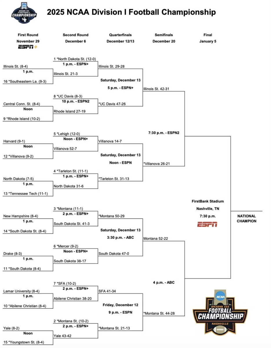 After slow start, 'Nova fights past Tarleton State, 26-21