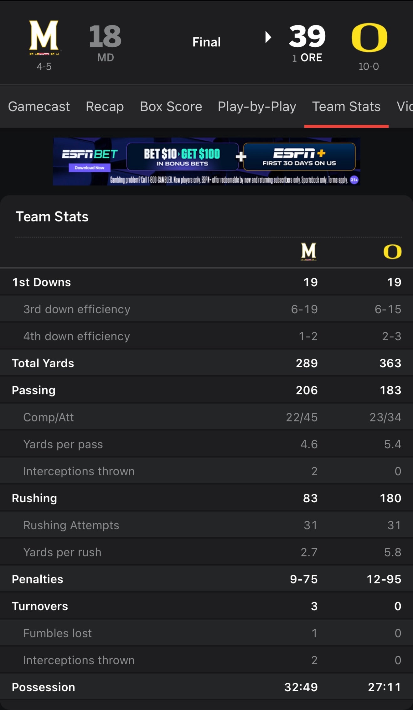 Oregon B1G CCG Prediction Thread