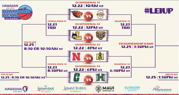 DHC / v CLT, W78-61 / v UNL, L55-69 / v Oakland W73-70 OT