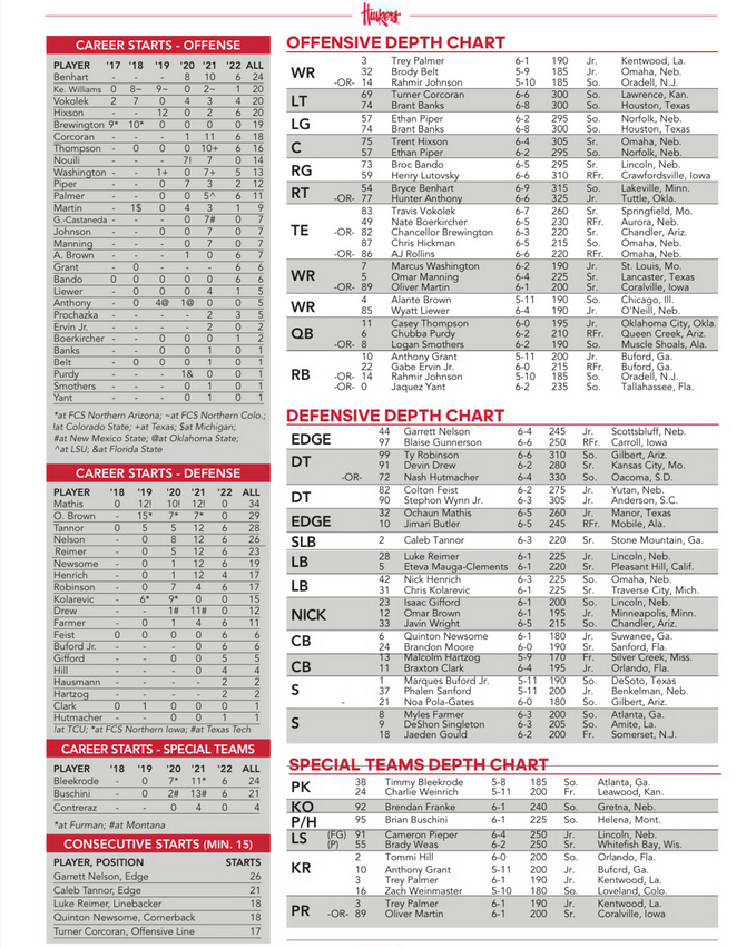 Changes of note in Nebraska's Monday depth chart release