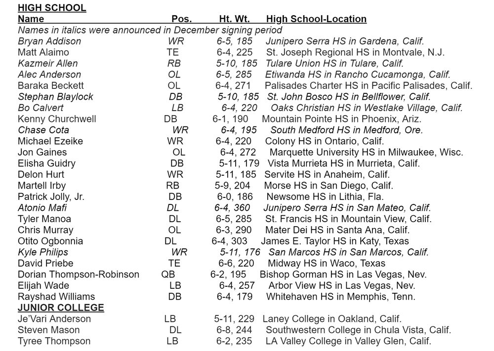 BREAKING: Chris Murray Signs With UCLA