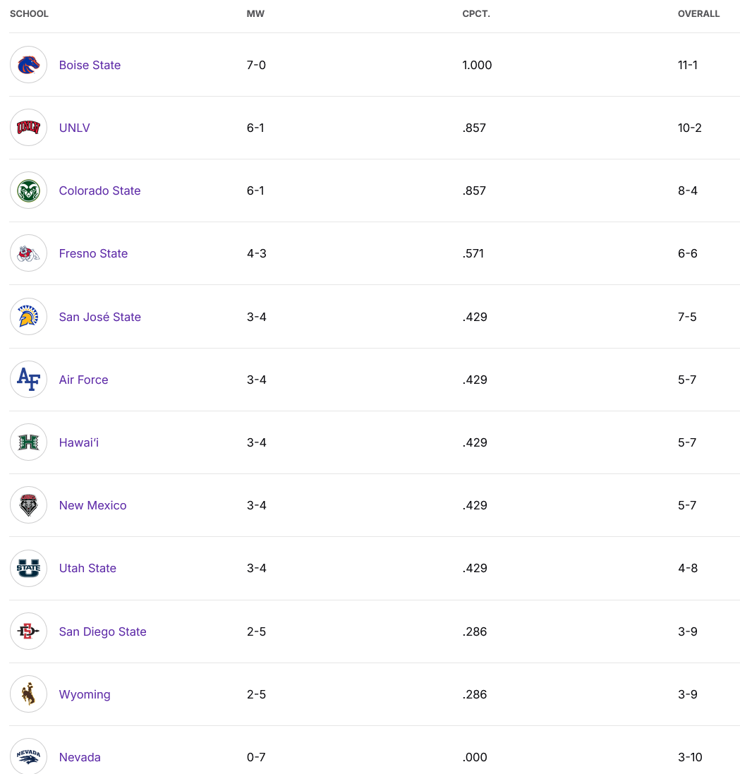 Timmy Chang Show, Wedn. 6 pm